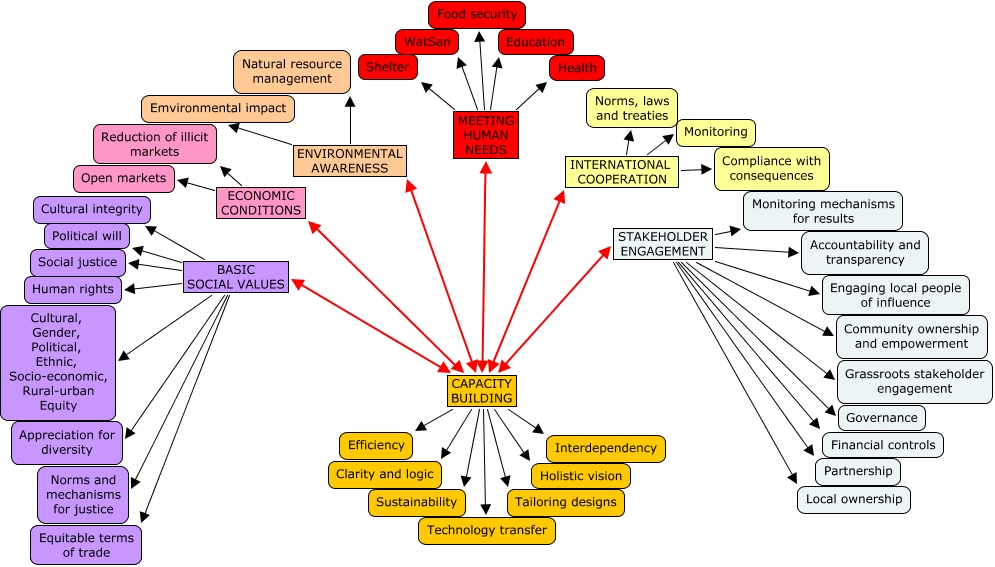 Monica DPMI Cmap - 1
